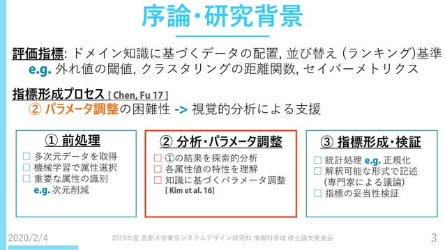 Study on Visual Analytics Framework for Formulating Evaluation Metrics of Multi-dimensional Time ...