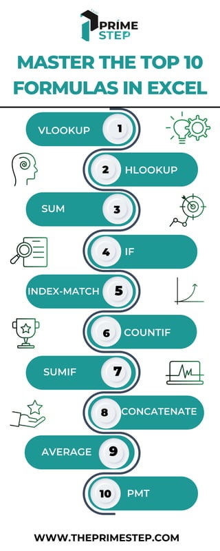 Master the Top 10 Formulas in Excel.pdf