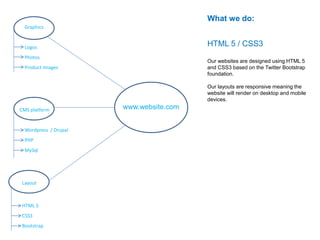 Masterweb Web Design Services | PPT