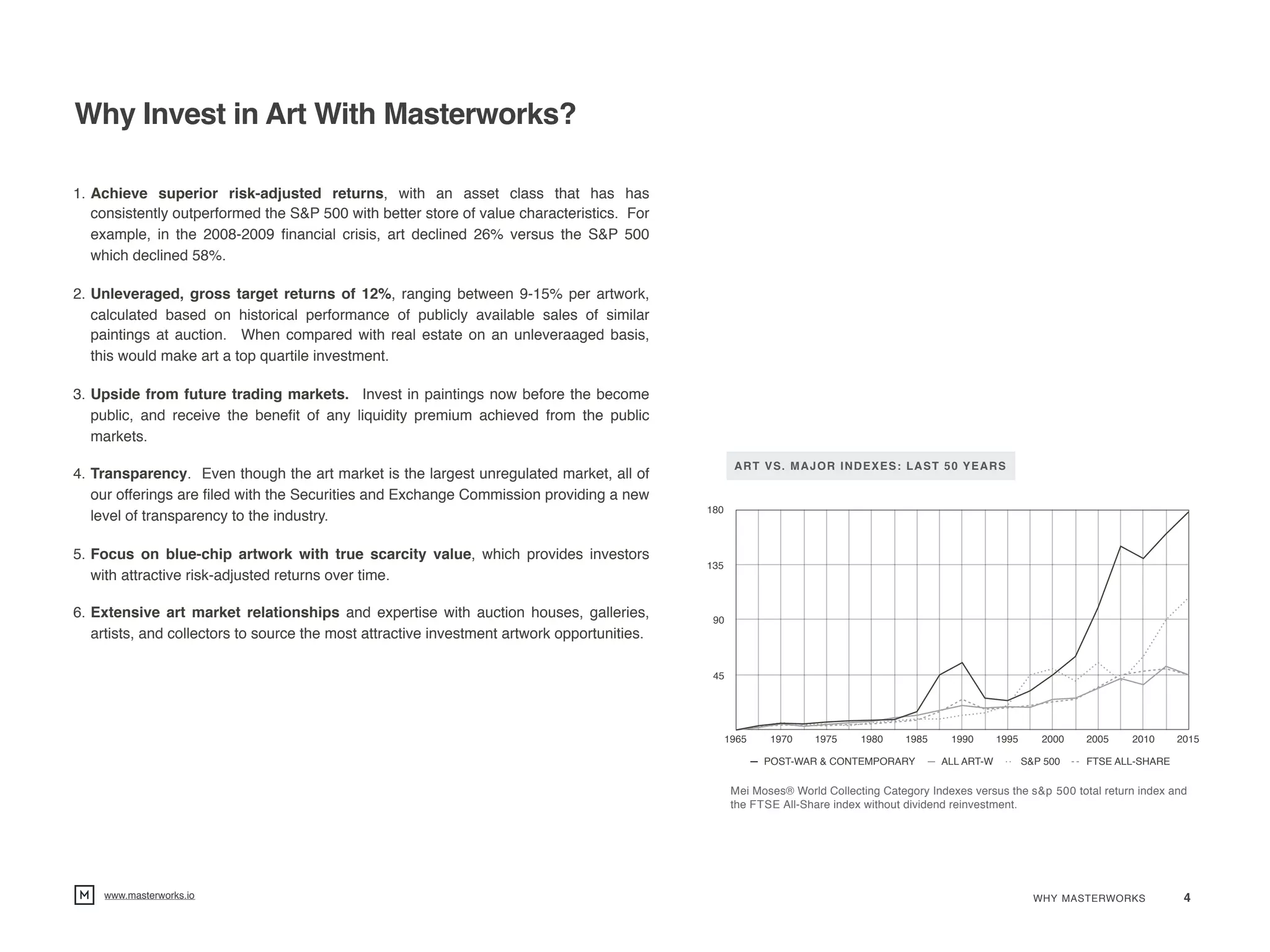 Masterworks.io Investor Deck | PDF