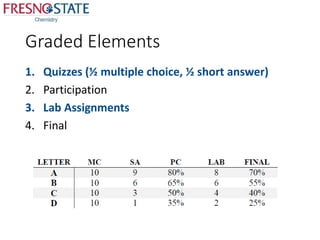 Mastery Grading | PPTX | Educational Assessment | Education