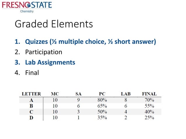 Mastery Grading | PPT