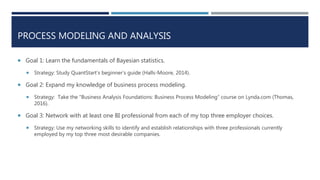 Mastery Journey Timeline | PPT