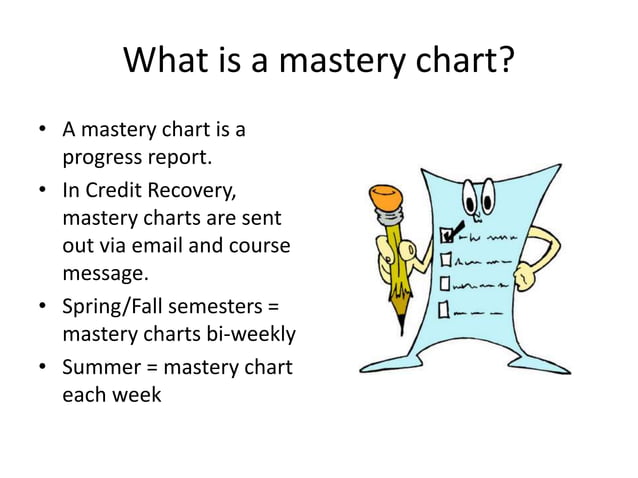 Mastery charts explained | PPTX