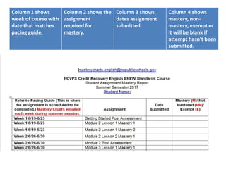 Mastery charts explained | PPTX