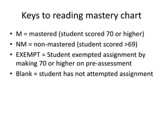 Mastery charts explained | PPTX