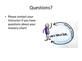 Mastery charts explained | PPTX