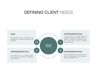Mastery journal Timeline | PPT