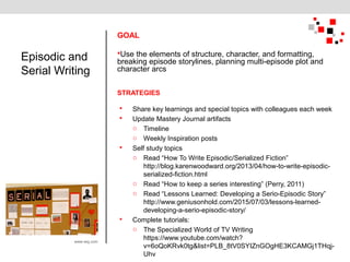 Amy Ochs - Mastery Journal Timeline | PPT
