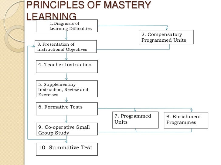 Mastery learning