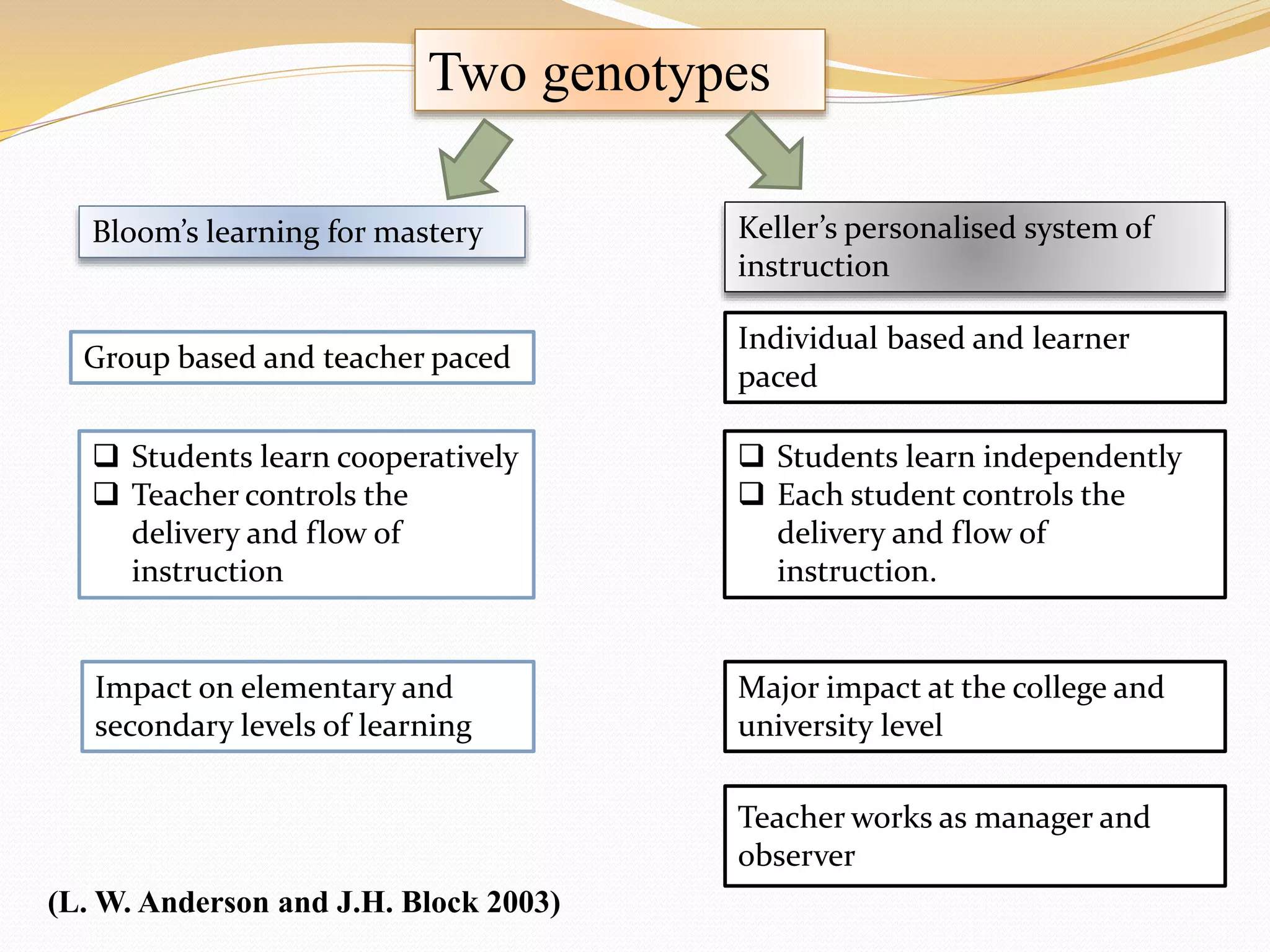 Mastery learning models ppt | PPTX