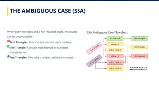 Mastering the Law of Sines: Solving Ambiguous Cases in Oblique ...