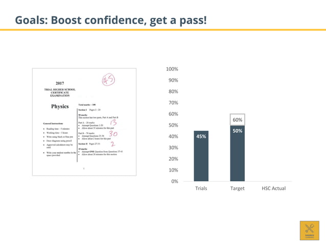 SANDBOX LEARNING: MASTER YOUR MEMORY | PPT