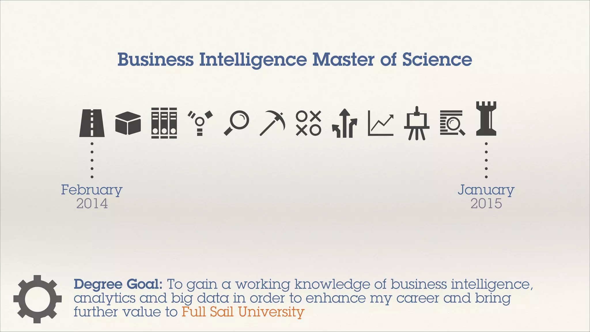 PDL Mastery Timeline | PPT