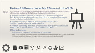 PDL Mastery Timeline | PPT