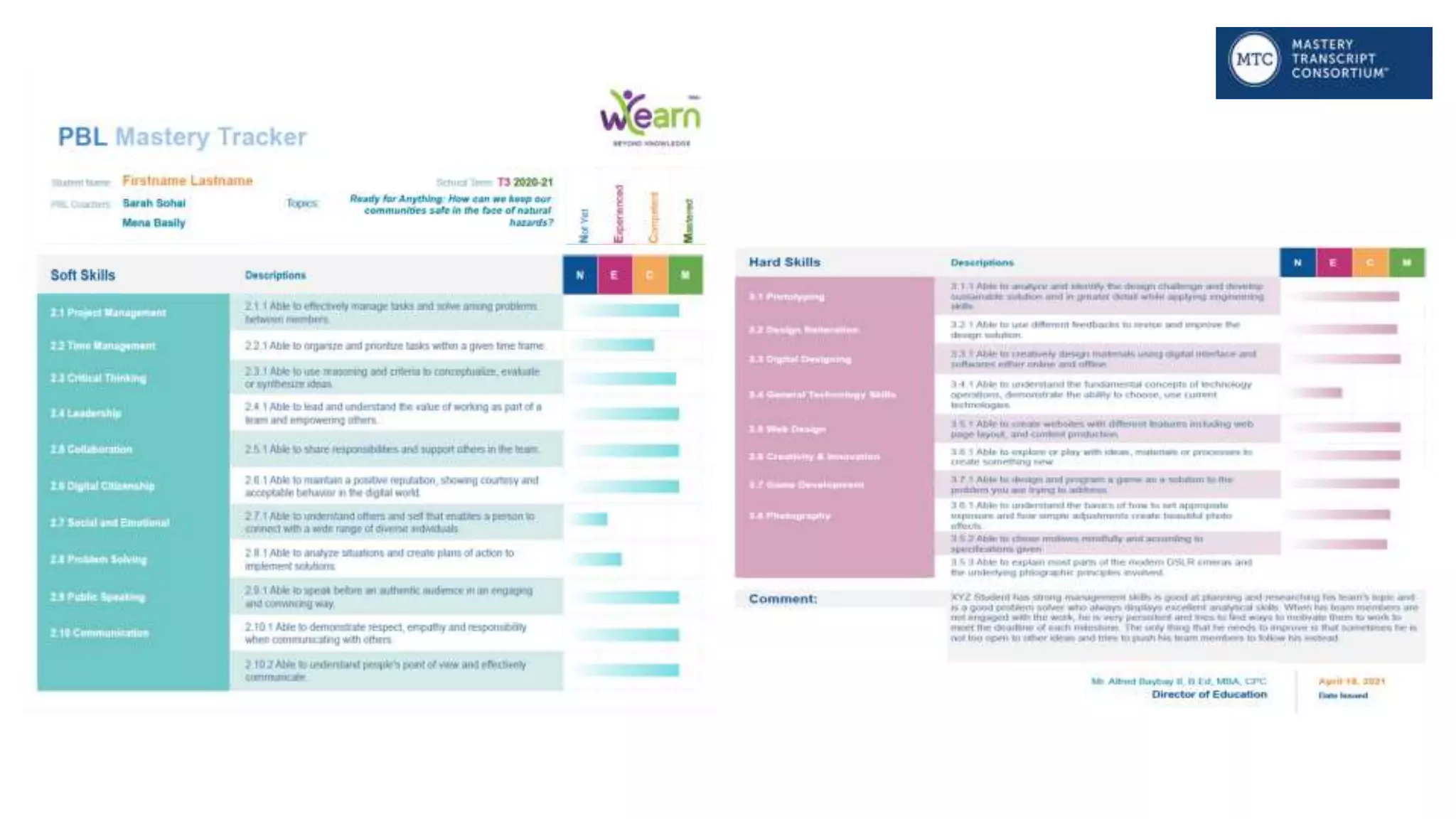 WeLearn Academy - Mastery Tracker | PPTX