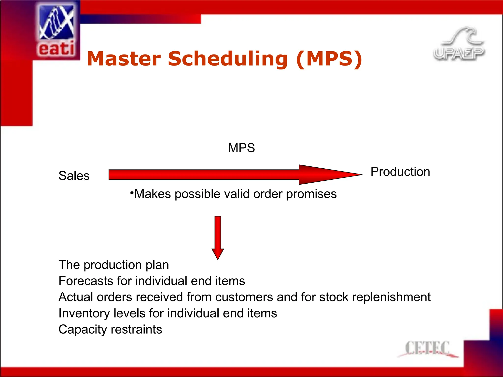 Master Production scheduling Plan in Production | PPT