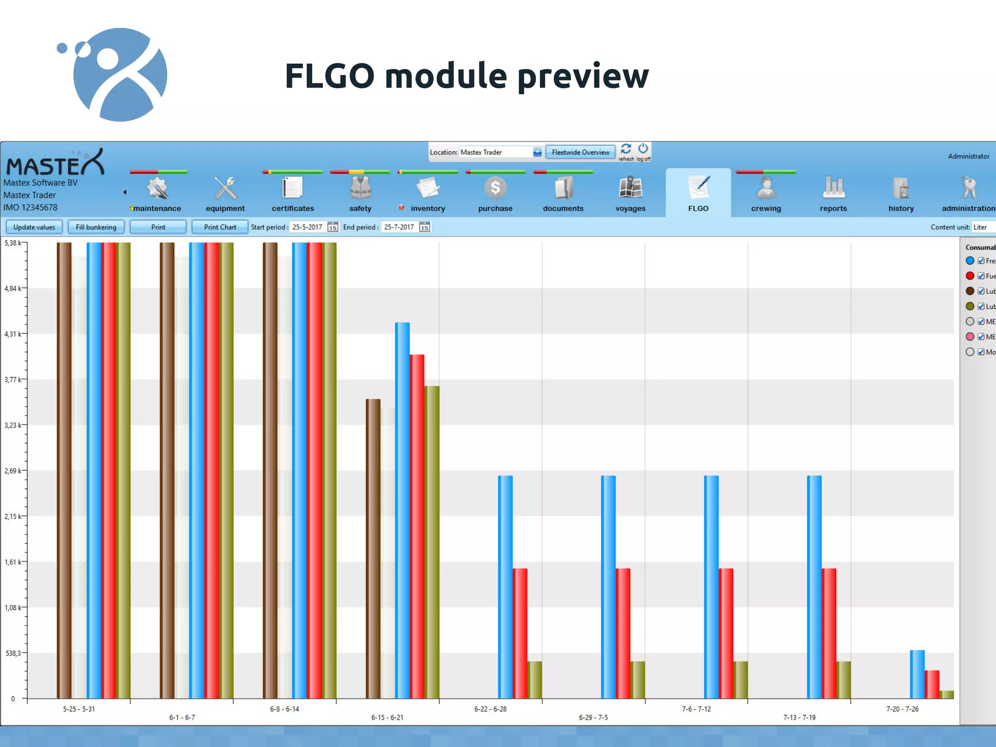 Mastex FLGO module | PPT