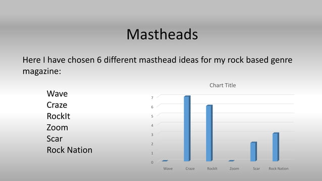 Masthead and typography | PPT