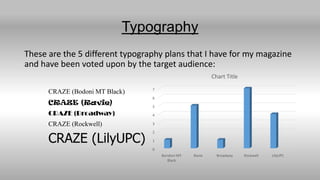 Masthead and typography | PPT