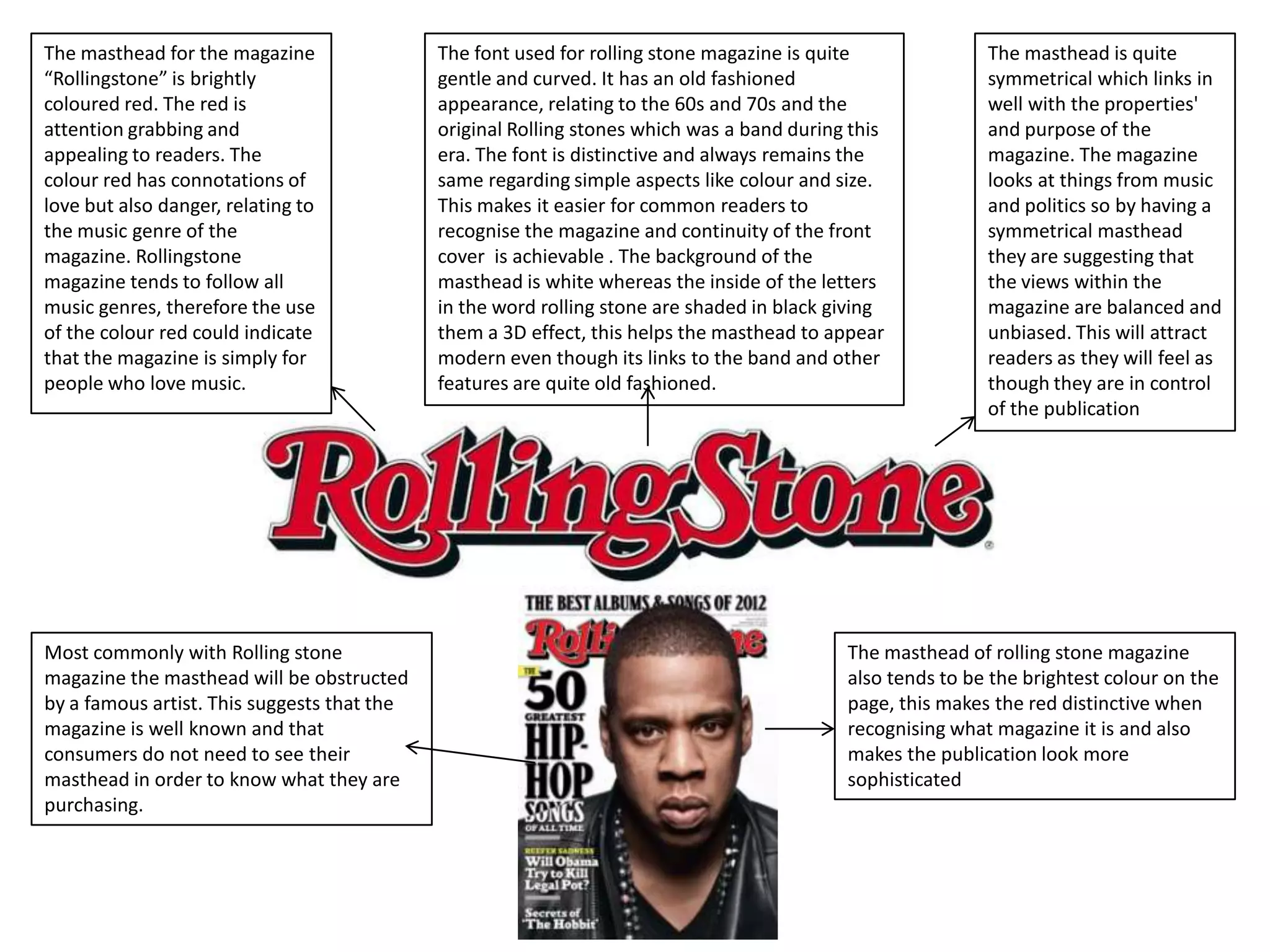 Mastheads analysis | PPT