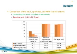 Multi-agent Control of Thermal Systems in Buildings | PDF