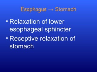Mastication and deglutition ii | PPT | Digestive Disorders | Diseases ...