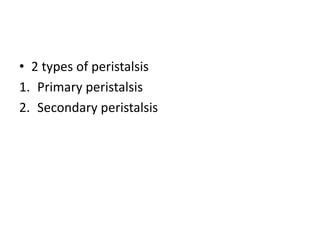Physiology Of GIT Mastication and Deglutition reflex.pptx