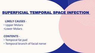 Masticator Space Abscesses of Face .pptx