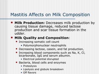 Mastitis | PPT