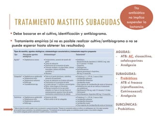 Mastitis | PDF