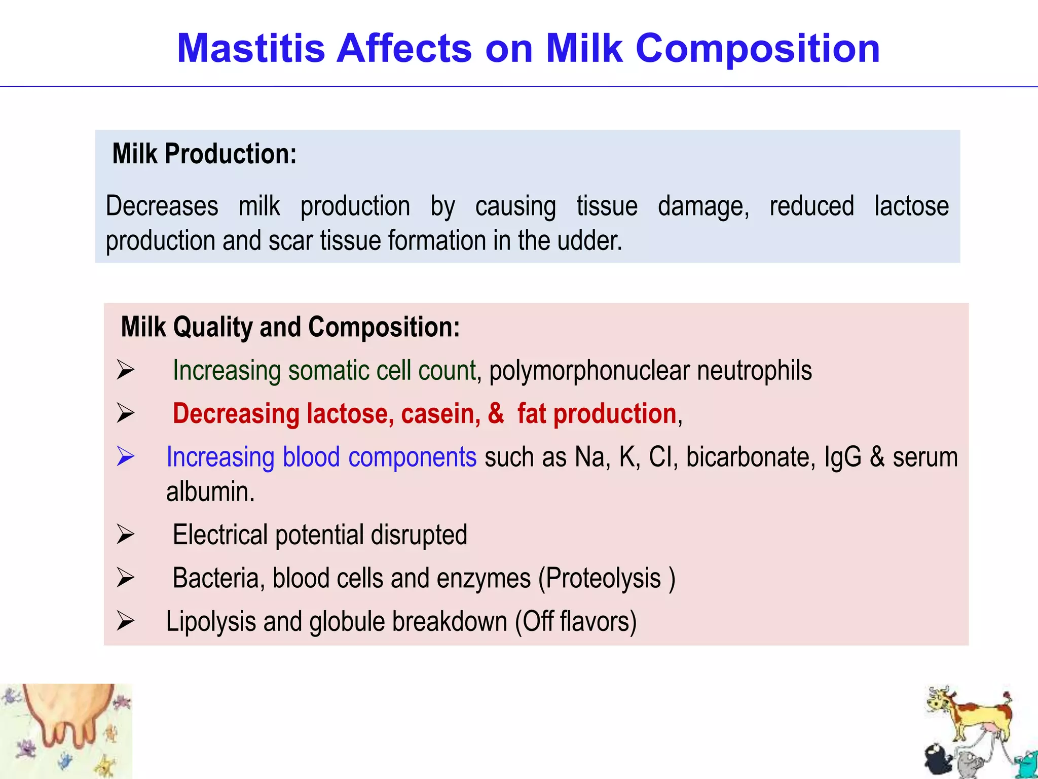 Mastitis | PPTX