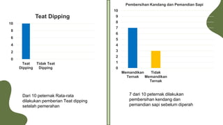 Mastitis_110035.pptx