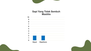 Mastitis_110035.pptx