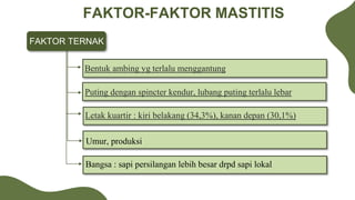 Mastitis_110035.pptx