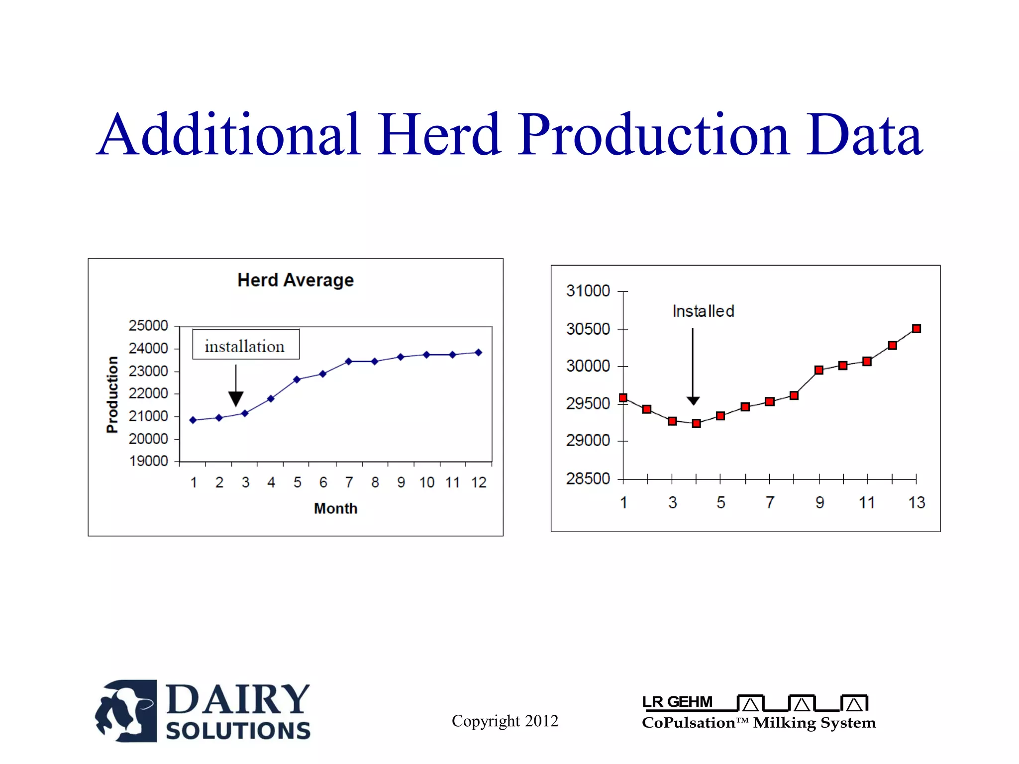 Mastitis and milking machines | PDF