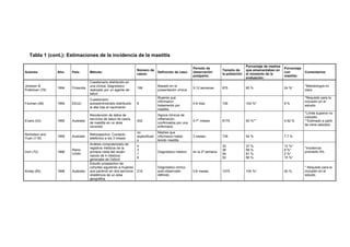 Mastitis Causas Y Manejo | PDF