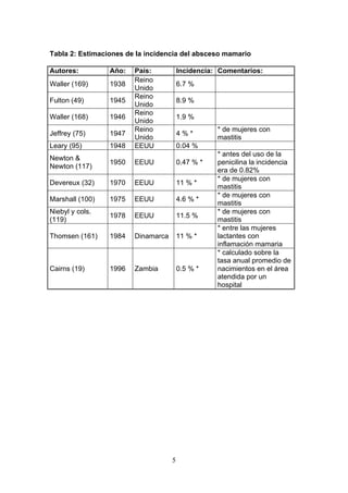 Mastitis Causas Y Manejo | PDF