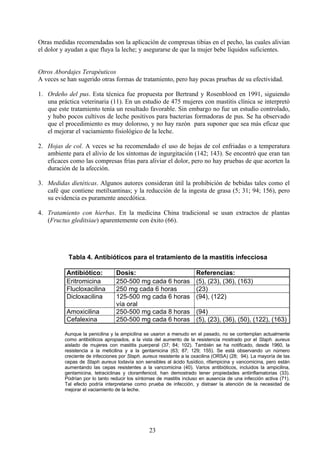Mastitis Causas Y Manejo | PDF