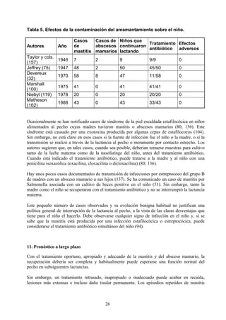 Mastitis Causas Y Manejo | PDF
