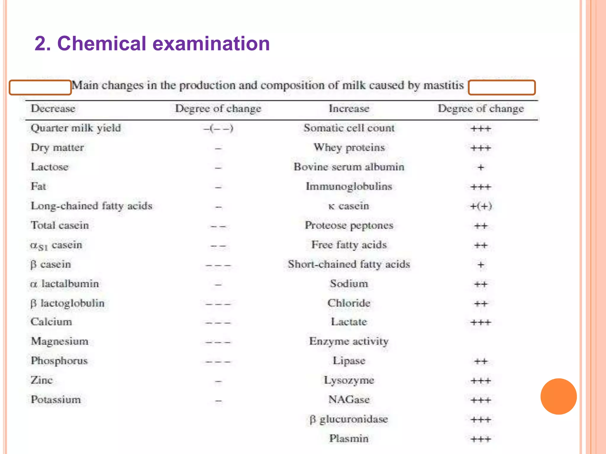 MASTITIS DIAGNOSIS by ADIL RASOOL PARAY | PPTX