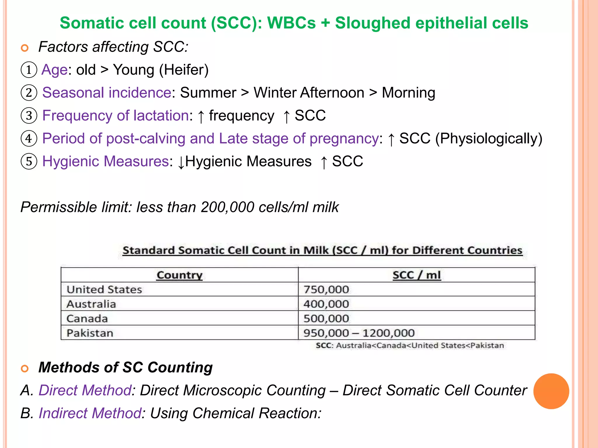MASTITIS DIAGNOSIS by ADIL RASOOL PARAY | PPTX