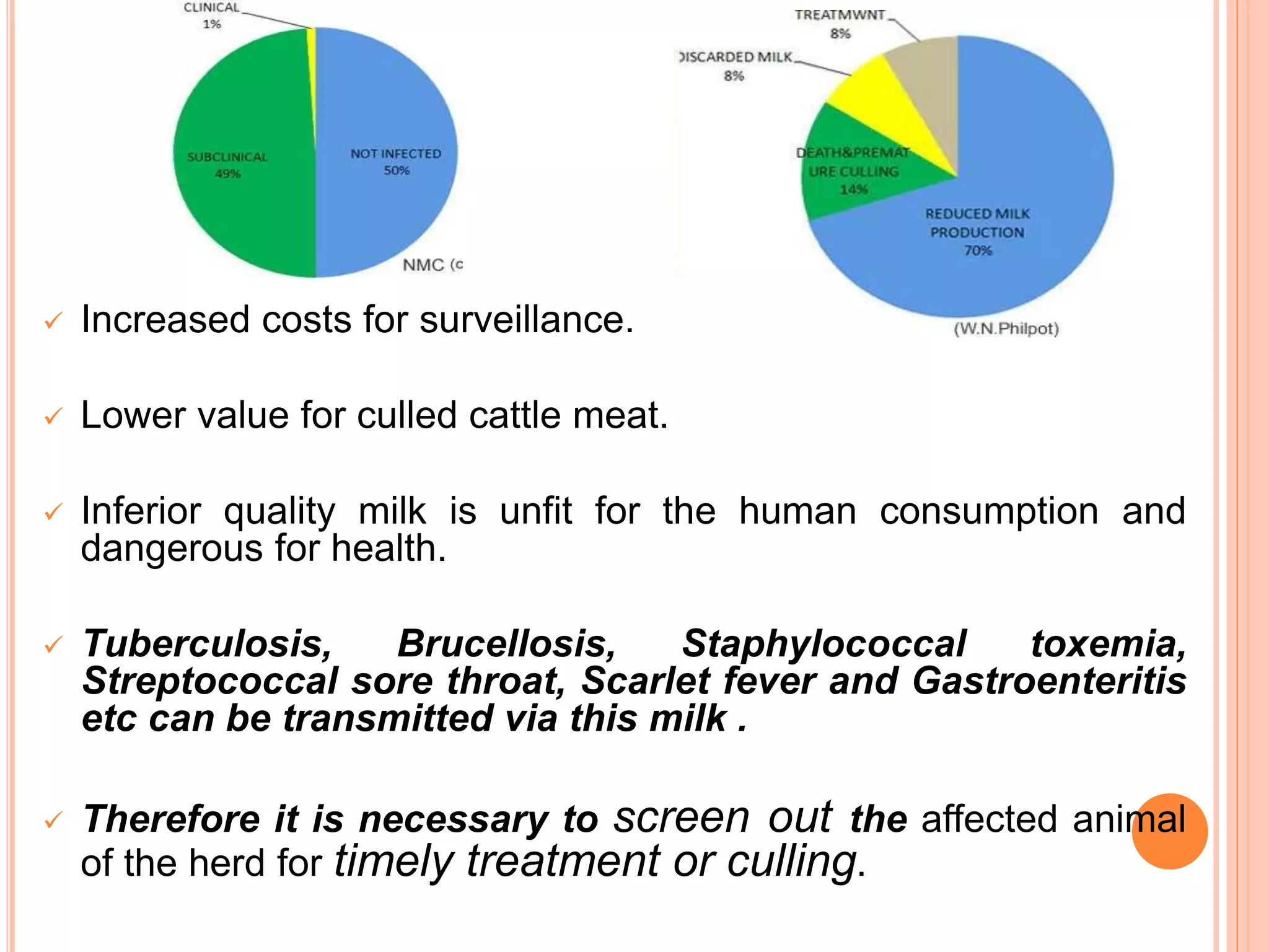 MASTITIS DIAGNOSIS by ADIL RASOOL PARAY | PPTX
