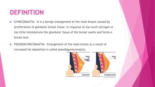 MASTITIS & GYNECOMASTIA_074508.pptx
