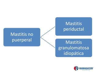 MASTITIS | PPT