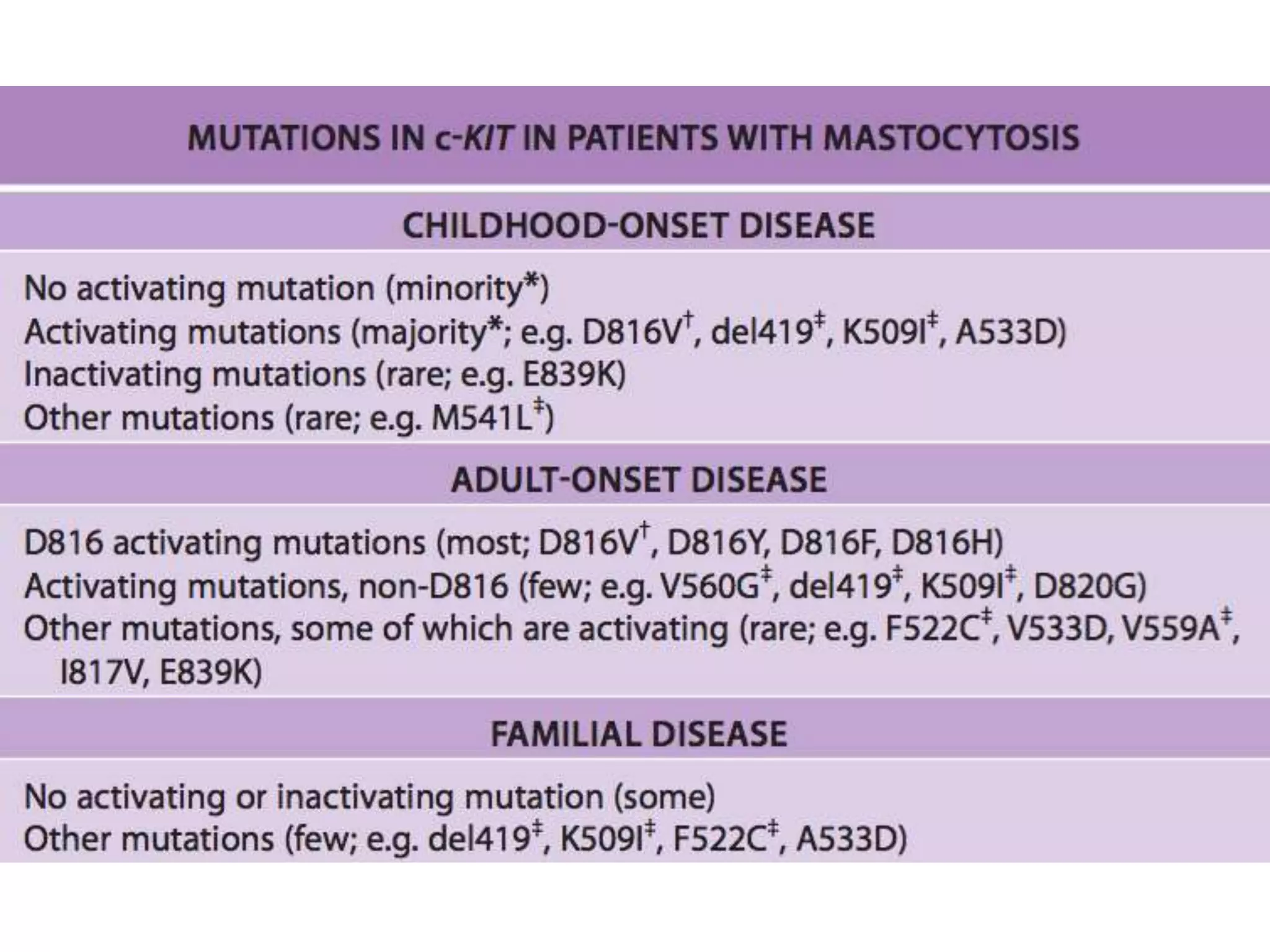Mastocytosis (Cutaneous and Systemic) | PPTX