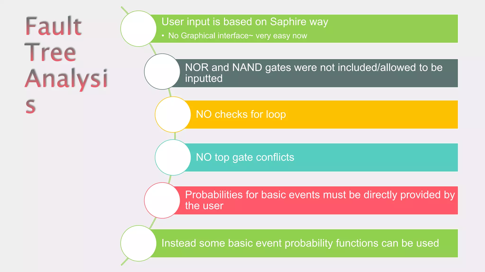 ETA and FTA v1 | PPT