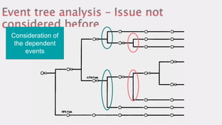 ETA and FTA v1 | PPT