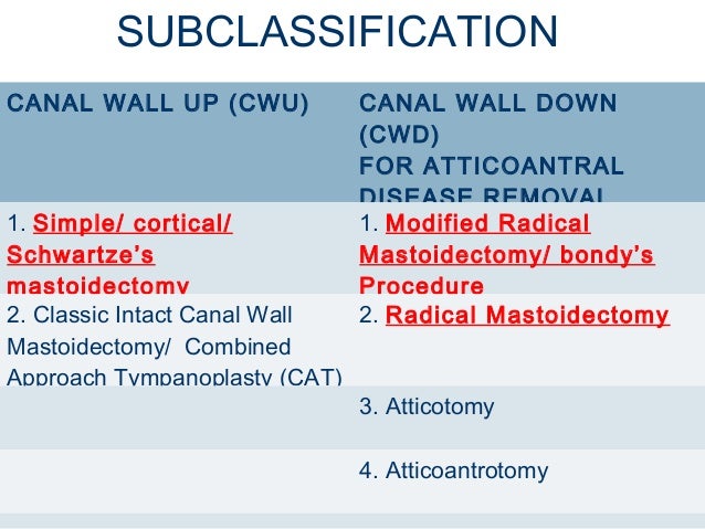 Mastoidectomy