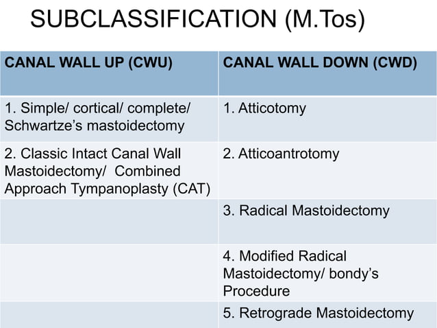 Mastoidectomy; Types, Indications, Procedure | PDF